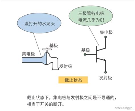 三极管的3种工作状态三极管工作状态csdn Csdn博客