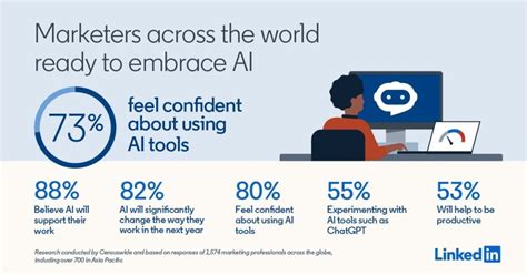 linkedin begins testing fully automated accelerate ad campaigns