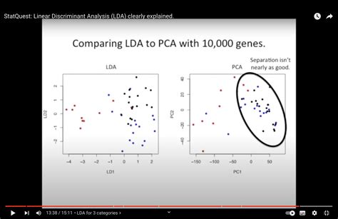 Week9 Additional Notes — Mast90139 Multivariate Statistics For Data Science