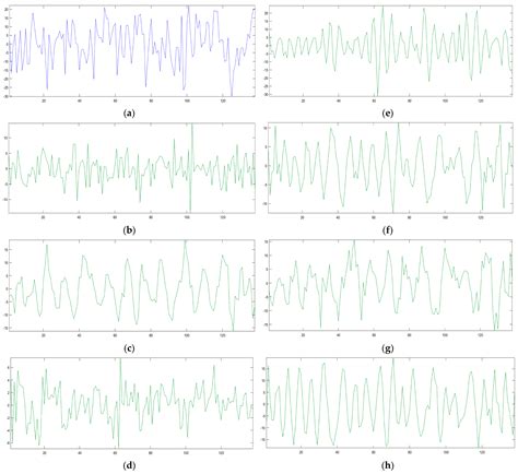 a data driven approach using enhanced bayesian lstm deep neural