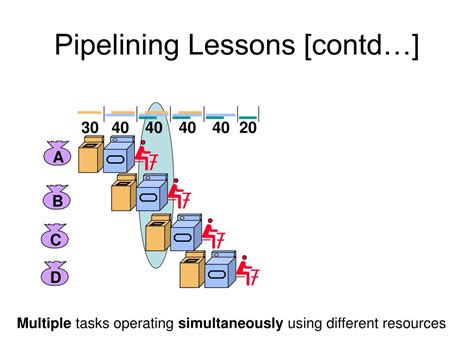 PPT Introduction To Pipelining PowerPoint Presentation Free Download ID