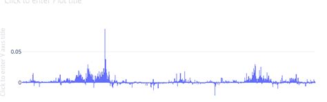 How To Plot Bars As One Area When Having Many Bars 📊 Plotly Python