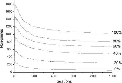 Figure 11 From Boom A Heuristic Boolean Minimizer Semantic Scholar
