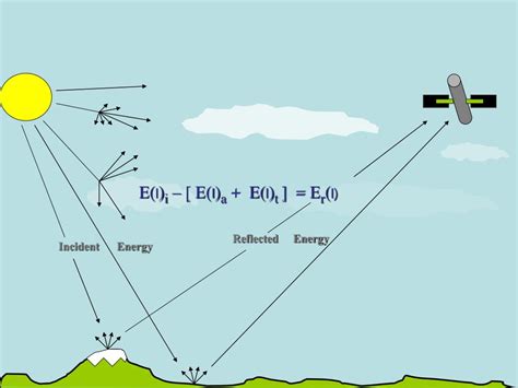 Ppt Remote Sensing Classification Methods Powerpoint Presentation