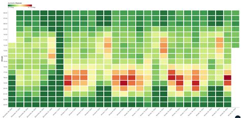 Reverse Hours On Y Axis Mongodb Charts Mongodb Developer Community Forums