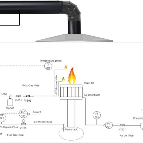 Flare Test Facility Process Download Scientific Diagram