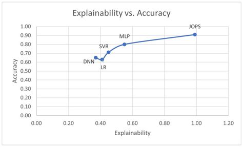 An Advanced Explainable Belief Rule Based Framework To Predict The Energy Consumption Of Buildings