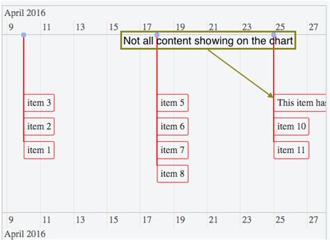 Javascript How To Make All Contents For A Visjs Timeline Shown In