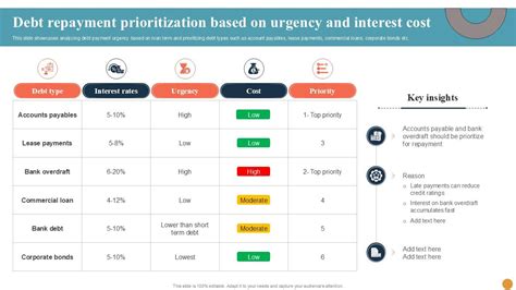 Debt Repayment Prioritization Using Debt Management Ppt Sample Crp Dk Ss Ppt Template