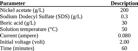 Condition Of The Electroplating Process Download Scientific Diagram