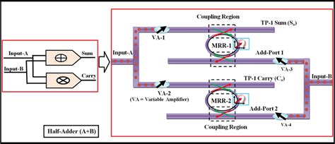 Schematic Diagram Of Prs Based Ternary Half Adder Download Scientific Diagram