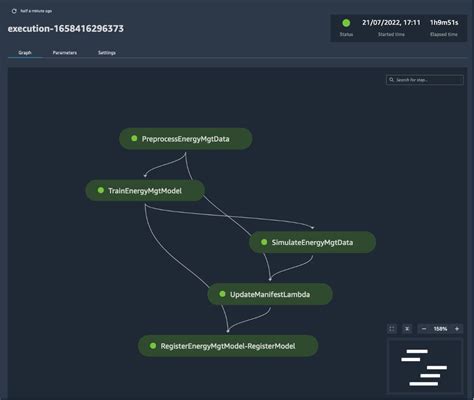 Deploy An Mlops Solution That Hosts Your Model Endpoints In Aws Lambda