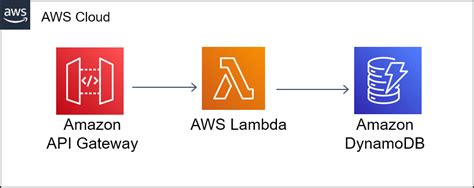 New — Detect And Resolve Issues Quickly With Log Anomaly Detection And Recommendations From
