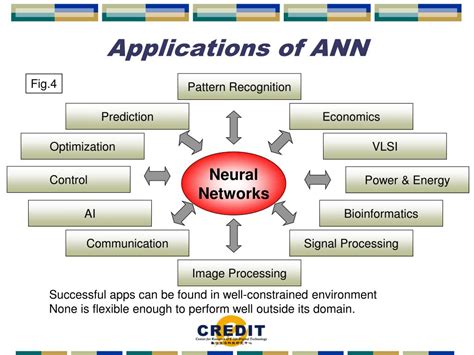 PPT ISMP Lab 新生訓練課程 Artificial Neural Networks 類神經網路 PowerPoint Presentation ID