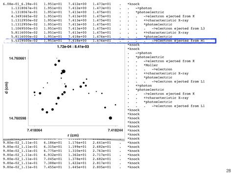 Photon Interactions With Matter