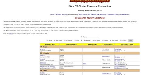 Radioamateur Liste Des DX Cluster