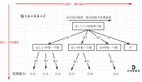 回溯算法模板要义及题型总结回溯中return Csdn博客 回溯算法模板要义及题型总结回溯中return Csdn博客