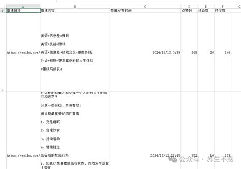 2025 一键批量下载微博内容 图片 视频 点赞 评论 转发等数据，导出word，excel和pdf 知乎