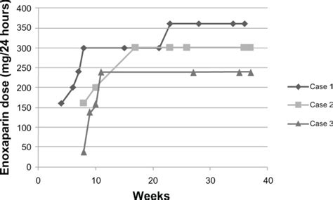 Use Of Recombinant Human Antithrombin Concentrate In Pregnancy Pmc