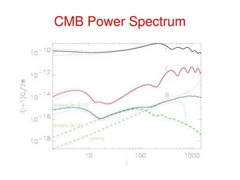 Ppt Einstein Polarization Interferometer For Cosmology Epic Powerpoint Presentation Id