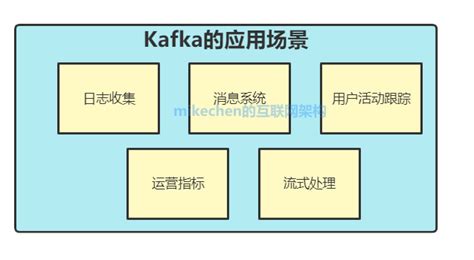 kafka 架构和原理机制 图文全面详解 阿里云开发者社区