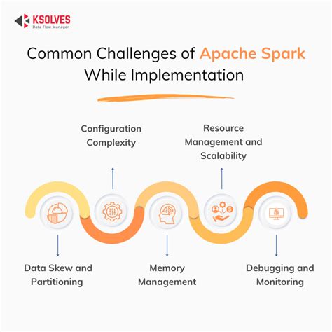 Most Common Challenges Of Apache Spark How To Overcome Them