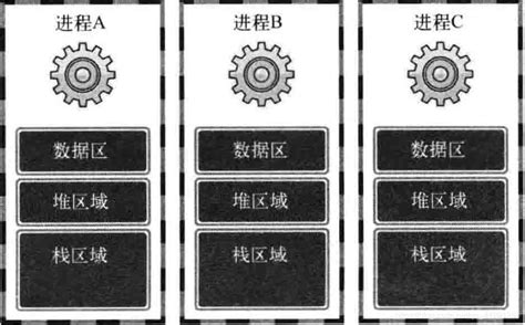 多线程间的通信和同步gcc 线程通讯 Csdn博客