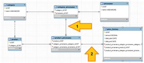 Designing Er Diagrams With Composite Primary Keys