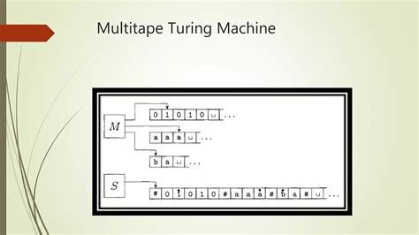 Turing Machine Theory Of Computation Pptx Physics Science