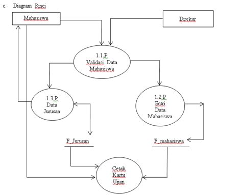 Aditya Afian W Pengertian Data Flow Diagram DFD
