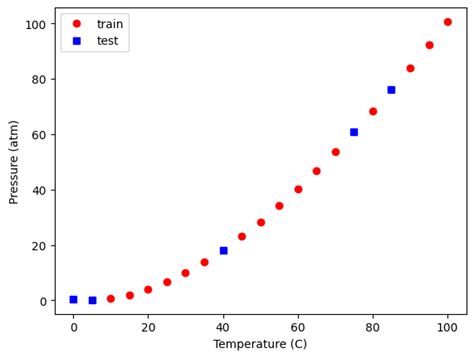 Introduction To Data Driven Model Development Data Science And Machine Learning In Science And