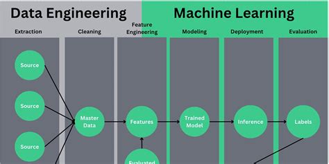 data products the future of data engineering