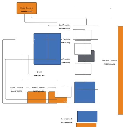 FMC Camera Module Solution
