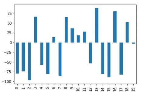 How To Normalize A Column In Pandas Dataframe Delft Stack