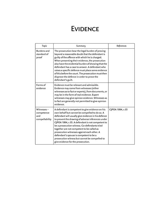 Evidence Summary Part 6 Summary Evidence 449 P A R T 6 S U M M A R Y Evidence Topic Summary