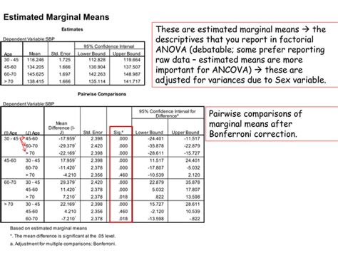 Inferential Statistics Quantitative Data Anova Ppt
