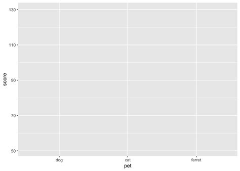 Chapter 3 Data Visualisation Data Skills For Reproducible Research