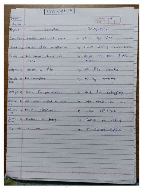 Spos Unit 4 Pdf