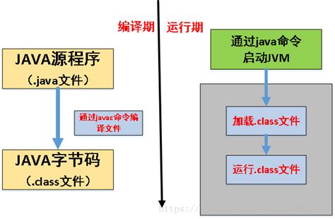 JAVA的编译时错误和运行时错误 java中的compile time errer CSDN博客