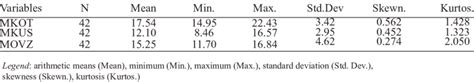 Basic Statistical Parameters For The Assessment Of Motor Abilities In