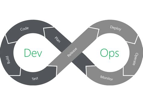 Important Tools And Tips For Improving Your Devops Pipeline Thinksmart
