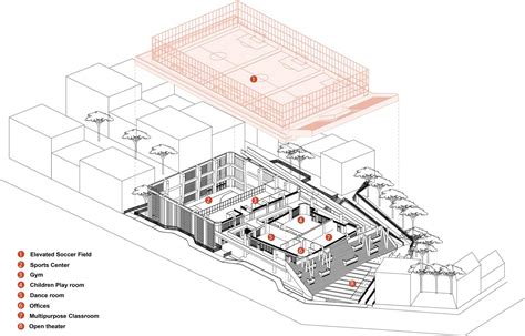 Gallery Of Participatory Architecture Community Involvement In Project