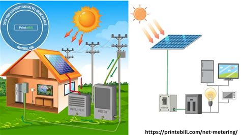 Net Metering How It Works How Much You Save Money