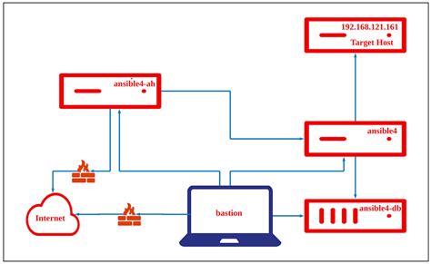 Install Ansible Automation Platform X