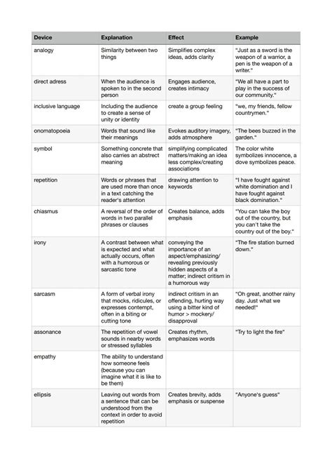 Stylistic Devices And Effect Englisch Als Pdf Knowunity