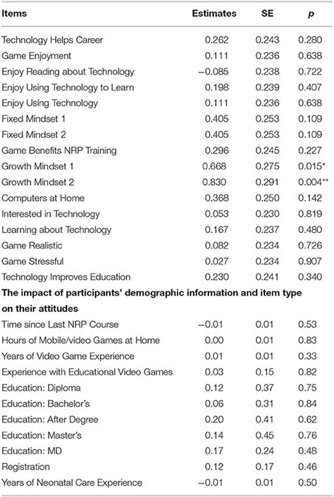 Frontiers | Unsupervised Machine Learning Algorithms Examine Healthcare Providers' Perceptions ...