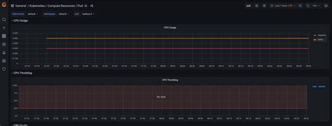 Prometheus Kube Stack Cpu Data Missing In Default Dashboard On
