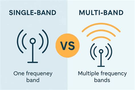 Single Band Vs Multi Band Antenna What To Choose Luxun Antenna Wholesale Manufacturer Of