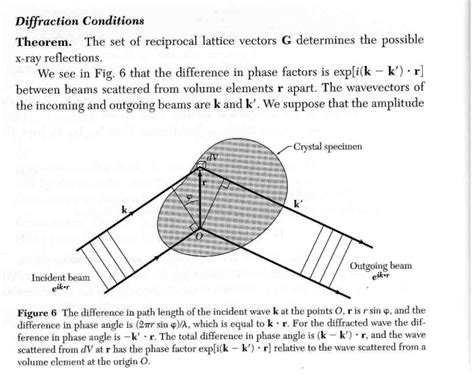 Solved Diffraction Conditions Theorem The Set Of Reciprocal Chegg Com
