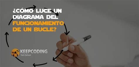 blog de programación y tecnología keepcoding tech school